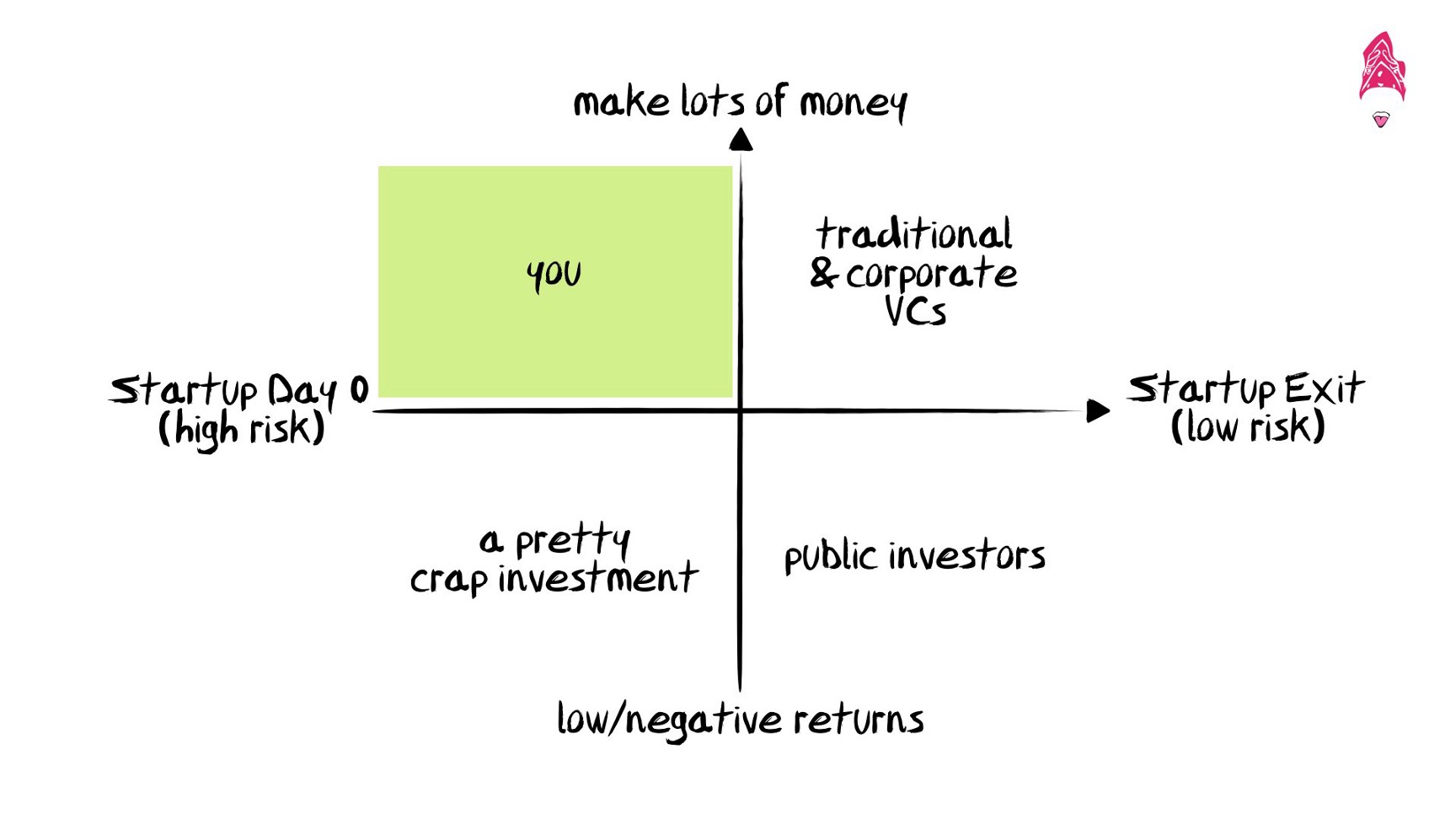 Investing In Startups 101 This Is Why Your Investment Moolah Will Go Investing In Startups 101 This Is Why Your Investment Moolah Will Go